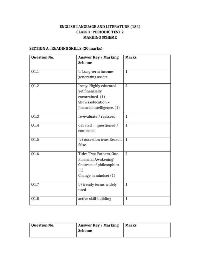 2025 26 x Eng Prelims 1 Set b Answer Key | PDF | Inflation