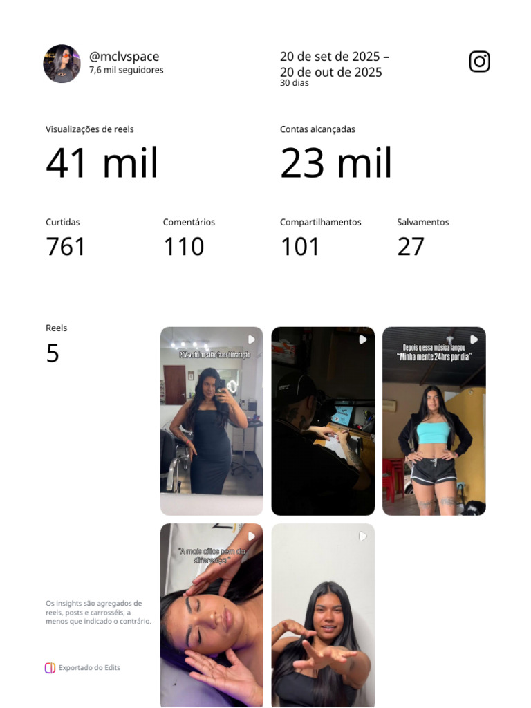 Insights Da Conta Para Mclvspace - Set. 20, 2025 - Out. 20, 2025 | PDF