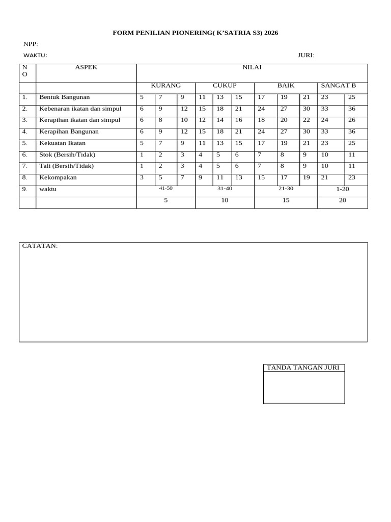 Form Peniliaian Pionering K'satria s3 | PDF