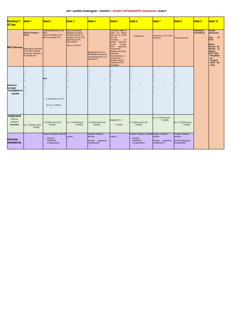 Grade 9 History ATP Afrikaans | PDF
