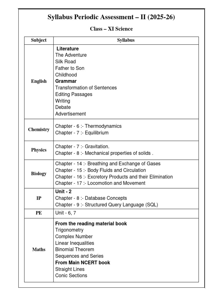 Syllabus Periodic Assessment –II Class - 11th Science (2) | PDF