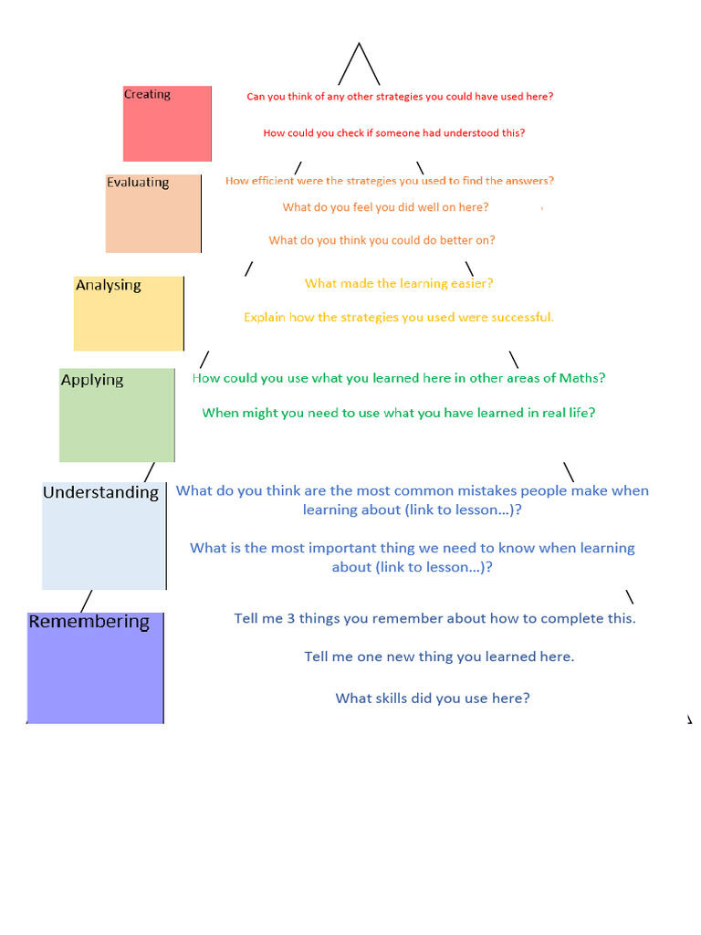 Mini Plenary Questions | PDF