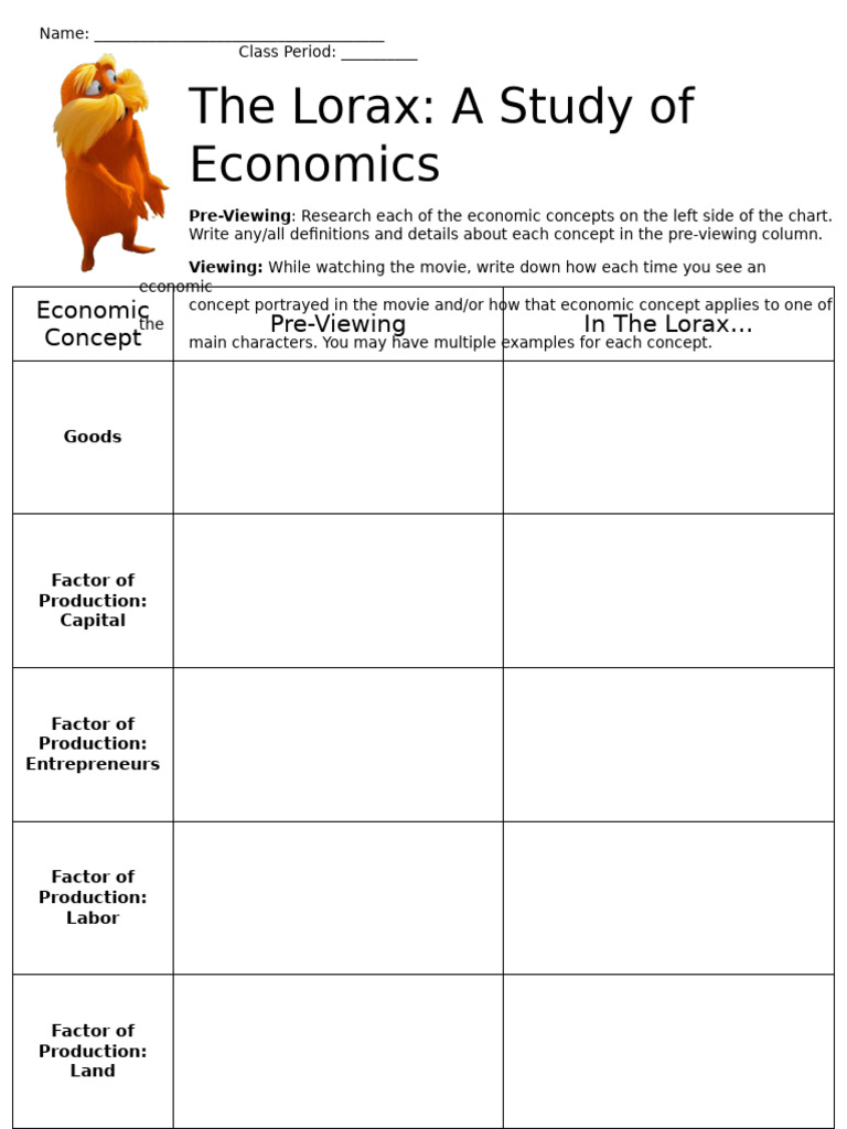 The Lorax: Economics Study Guide | PDF | Economics | Economies