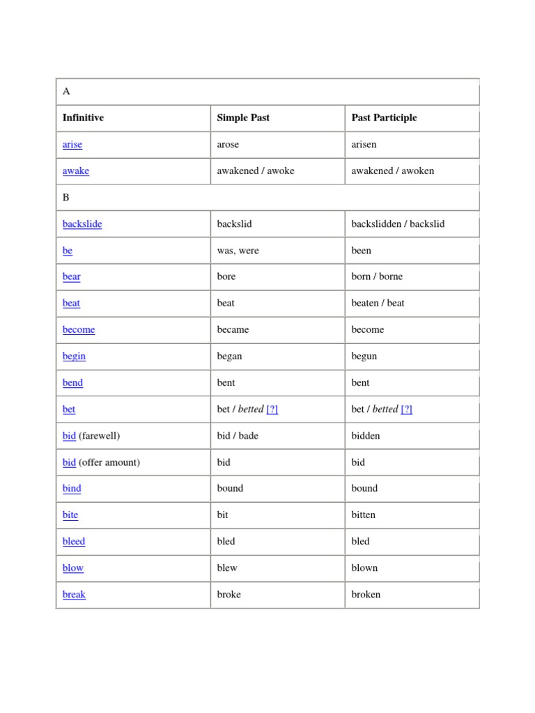 Infinitive Simple Past Past Participle: Arise Awake | PDF | Grammatical ...