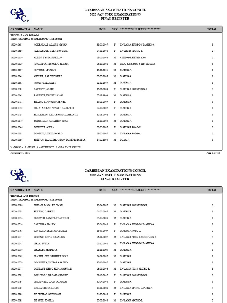 2026 CSEC Final Candidate Register | PDF | Caribbean | Qualifications