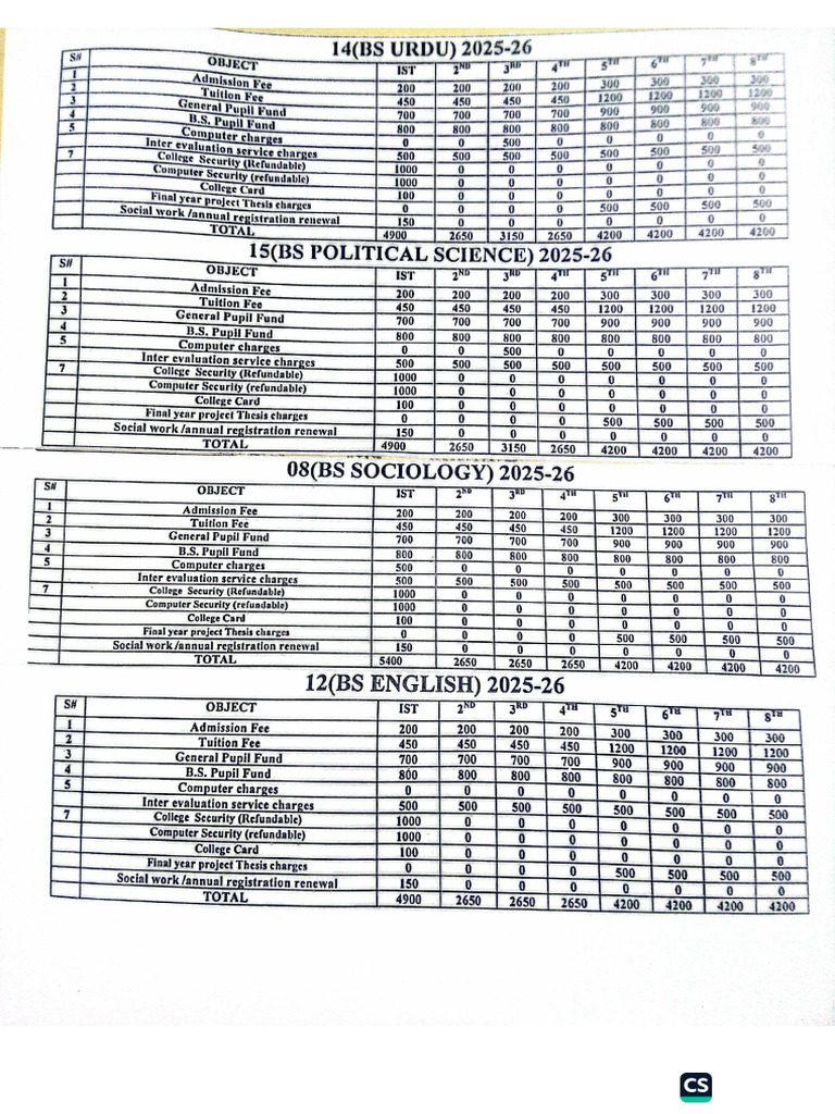 Fee Structure of BS Departments | PDF