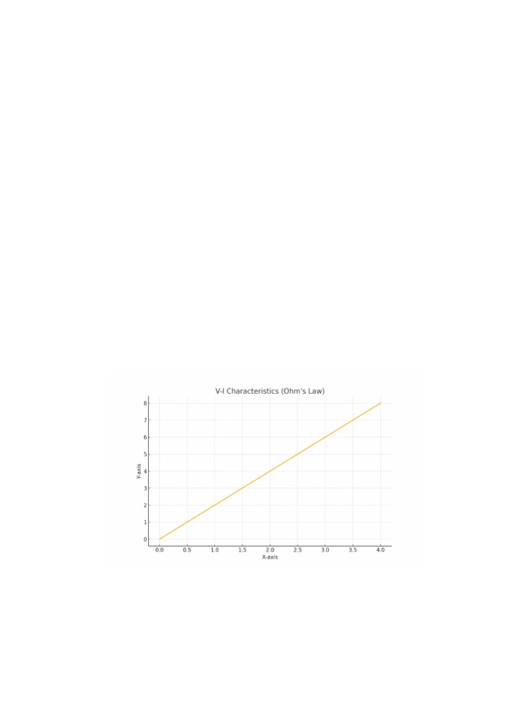Class12 Physics Concepts Graphs | PDF