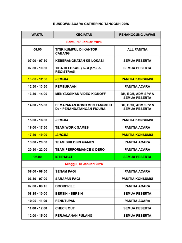 Rundown Gathering Tangguh 2026 | PDF