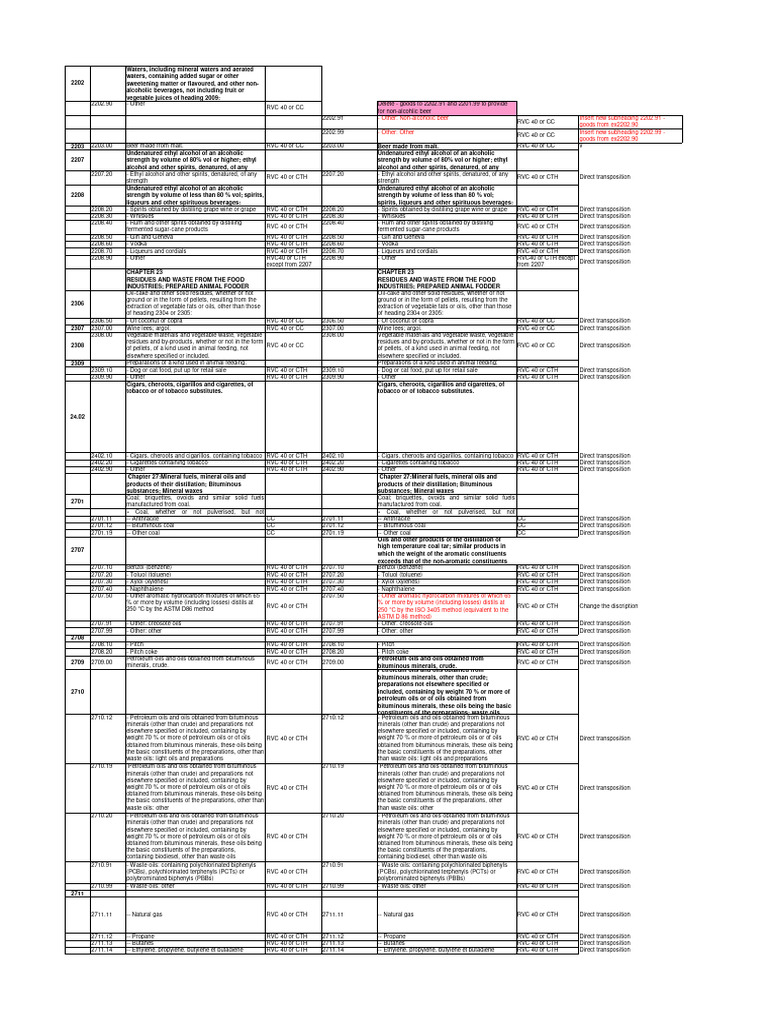 Beverage and Alcohol Classification Guide | PDF | Alcoholic Beverages ...