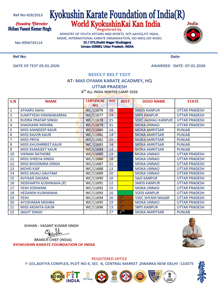 2026 All India Karate Belt Test Results | PDF | East Asian Martial Arts ...