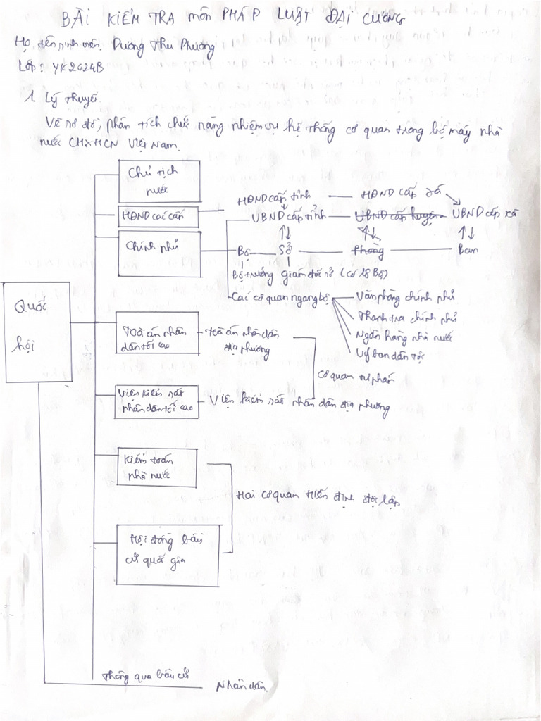 Dương Thu Phương B171 | PDF
