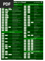 SAP Shortcuts | PDF