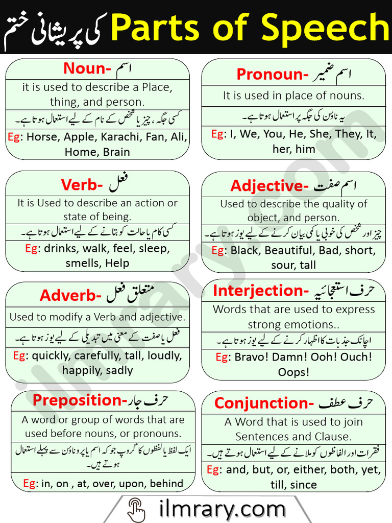 All Parts of Speech | PDF