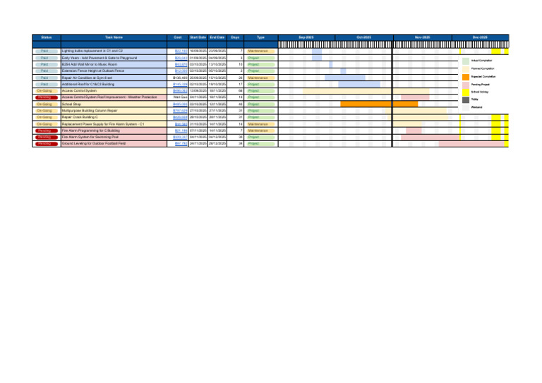 2025 Facility Maintenance Projects List | PDF