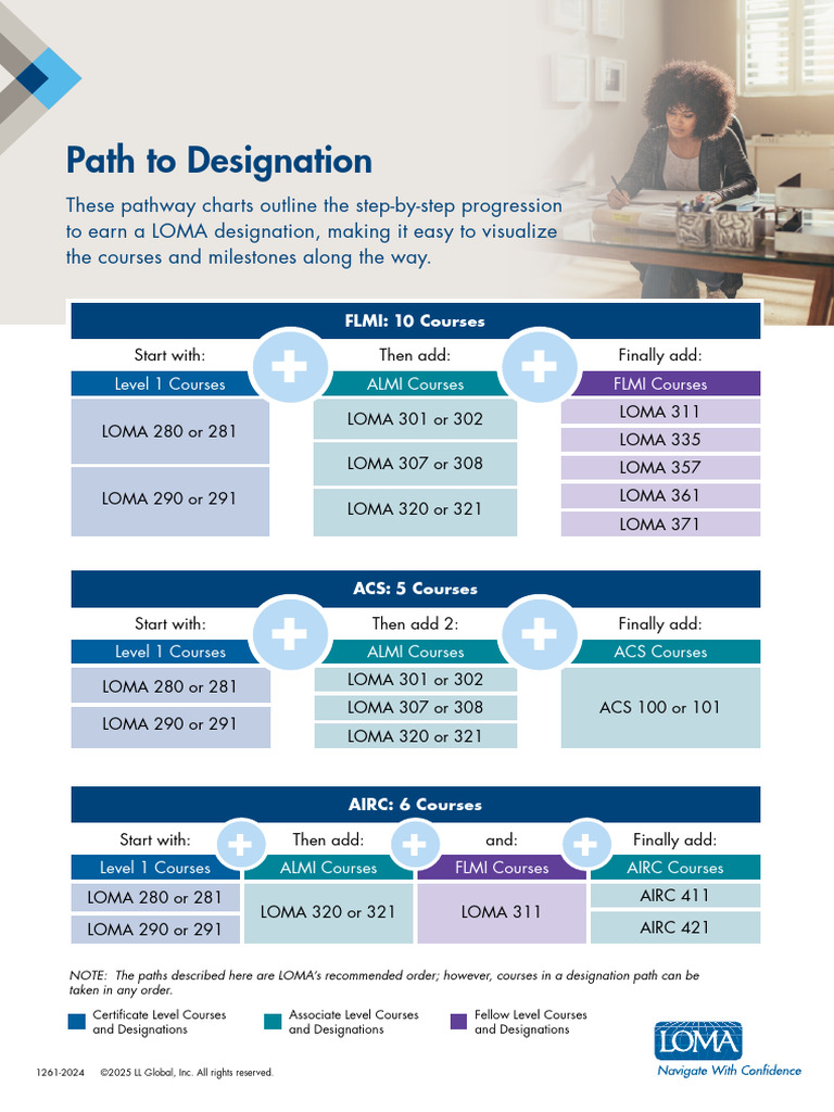 LOMA Designation Pathways Explained | PDF | Insurance | Business