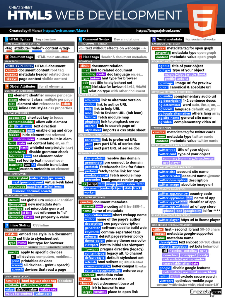 Cheat Sheet | PDF | Html Element | Html