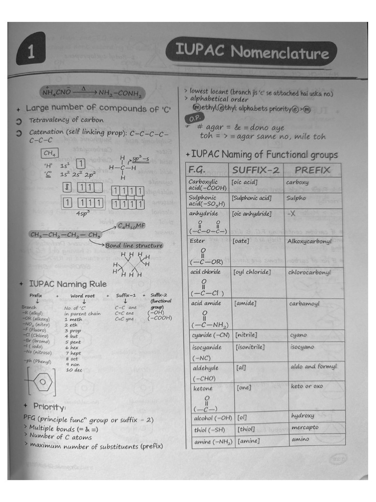 IUPAC Short Notes | PDF