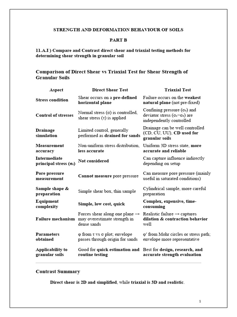 Strength and Deformation Behaviour of Soils | PDF | Strength Of ...