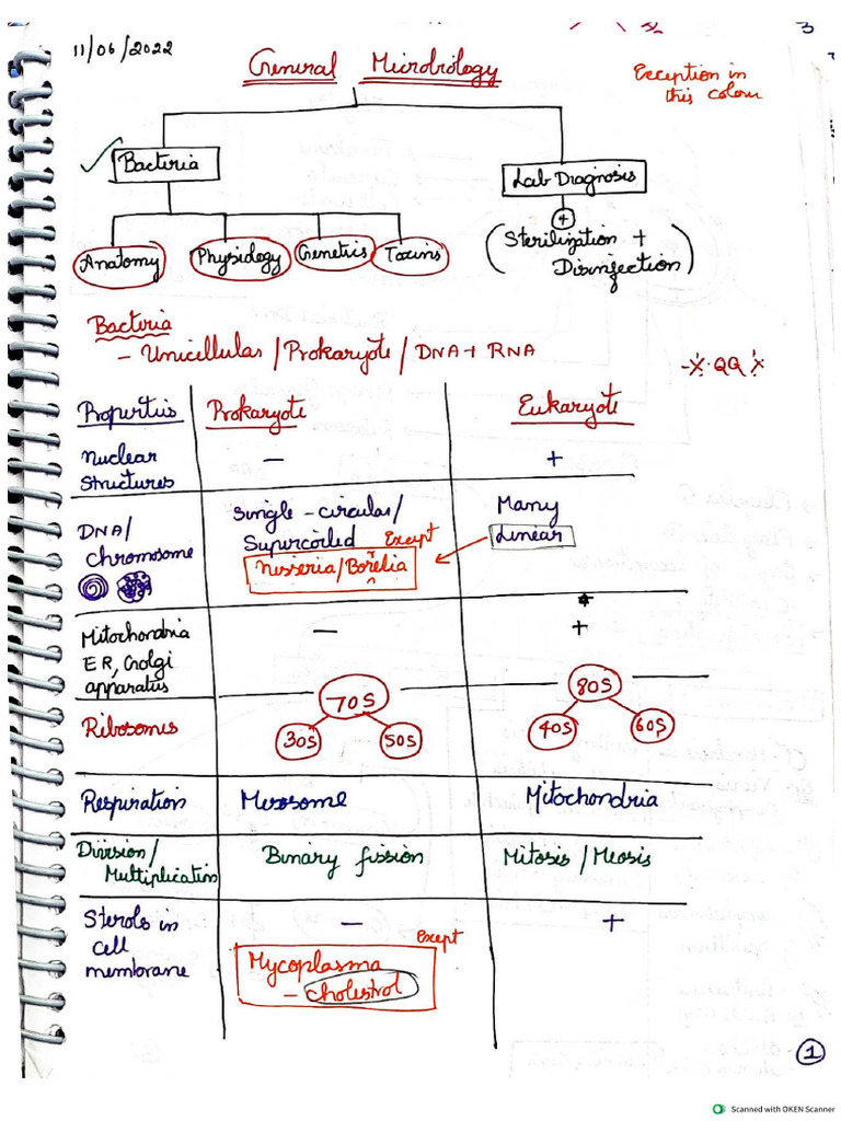 General Microbiology | PDF