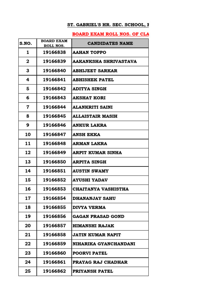 Board Exam Roll No. 2025-2026 | PDF