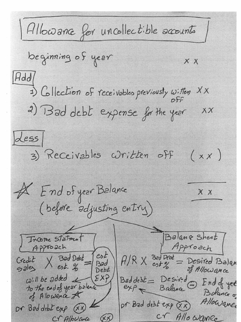 Allowance of AR | PDF