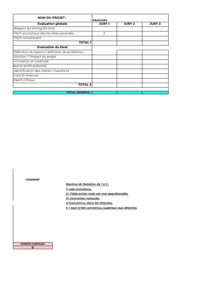 Évaluation du projet EduKoloba | PDF