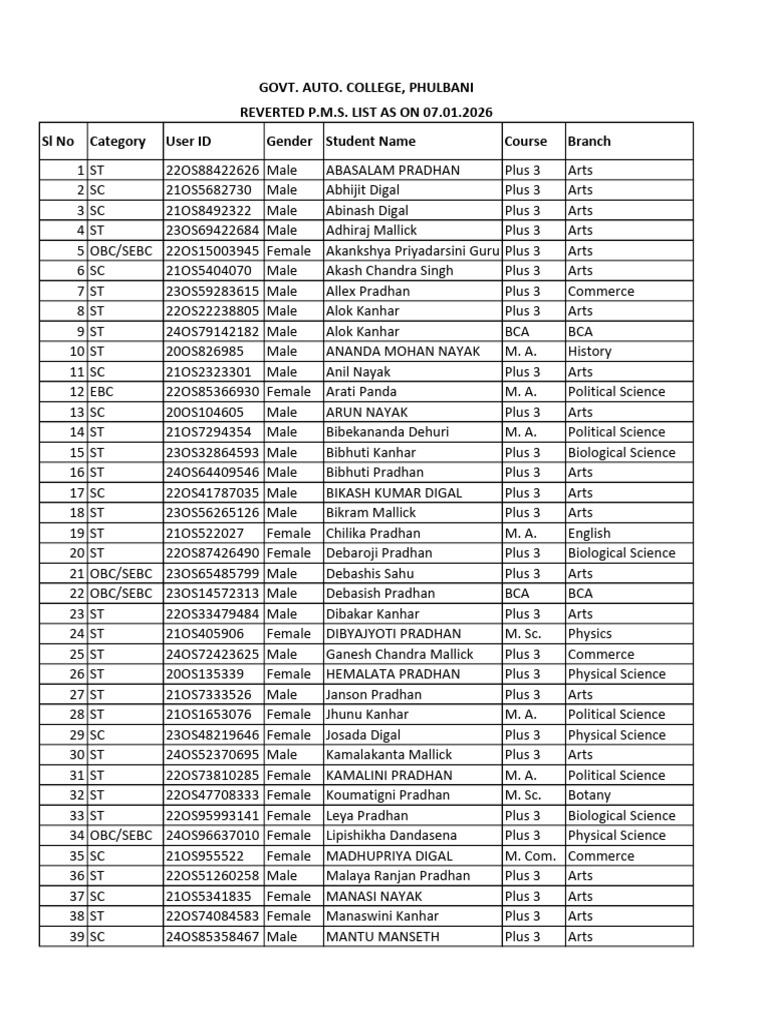 Student Enrollment List for Plus 3 Courses | PDF | Affirmative Action ...