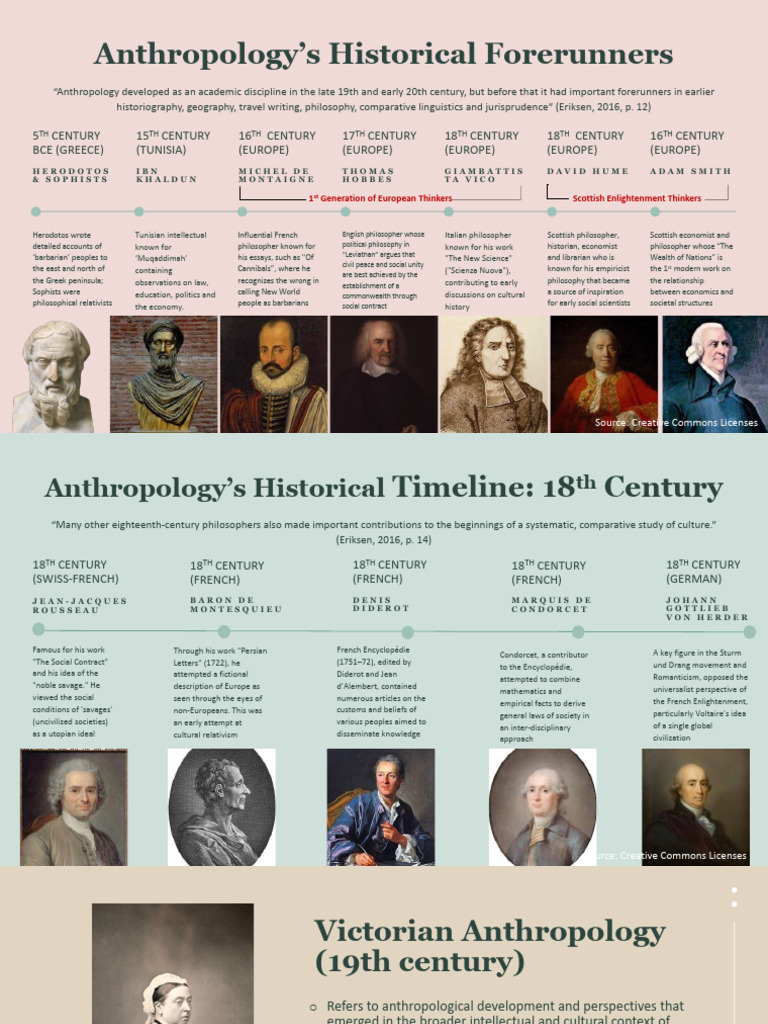 PPT 2_History of Anthropology | PDF | Anthropology | Sociocultural ...