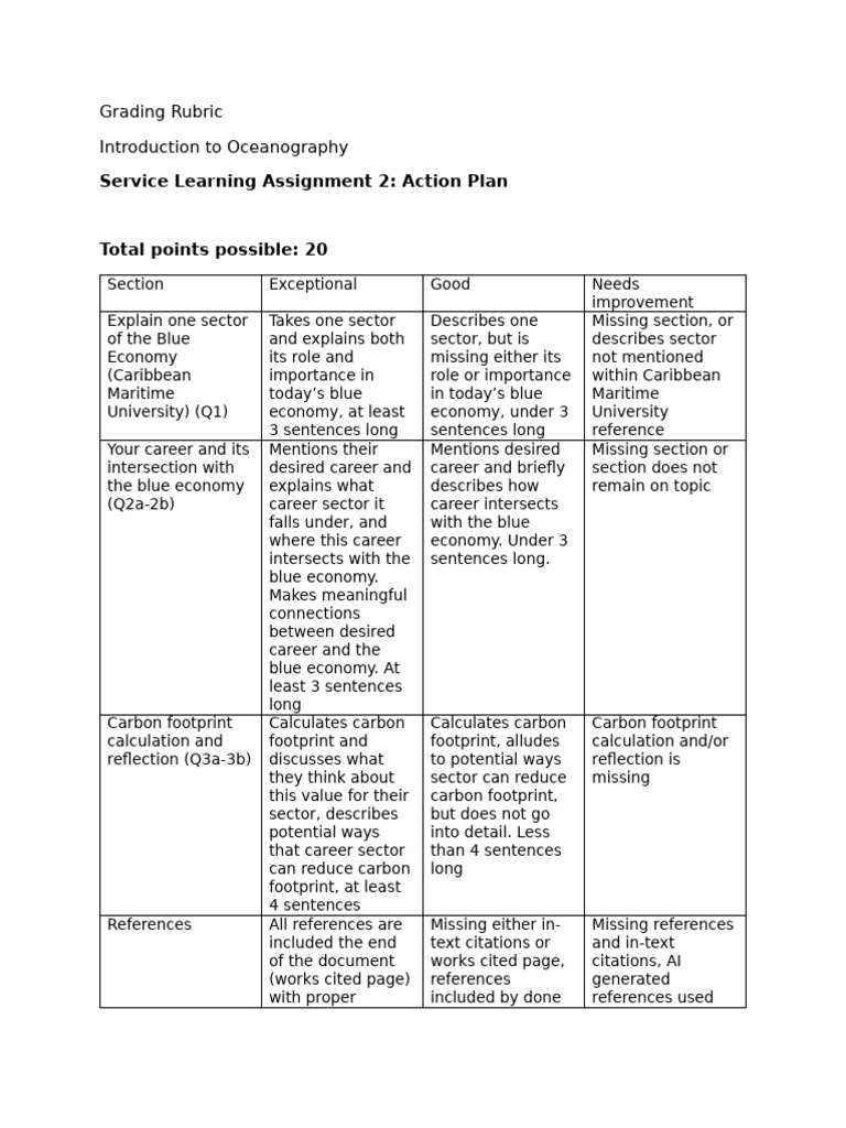 SL2 Grading Rubric | PDF | Citation
