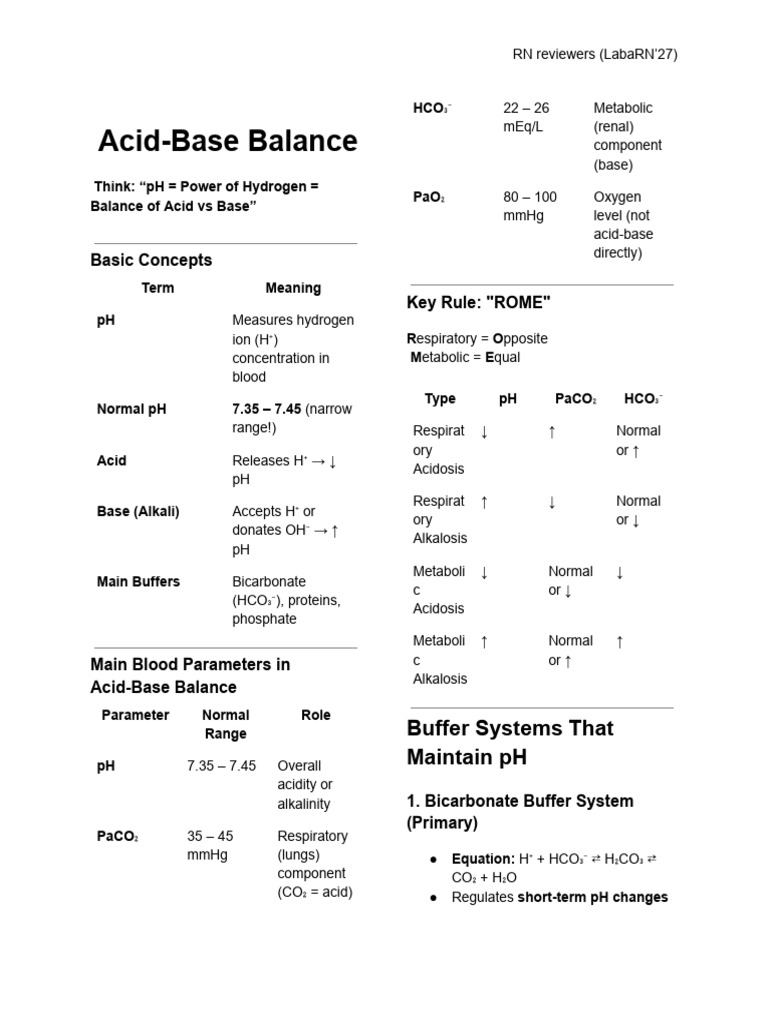 Acid-Base-Balance | PDF | Buffer Solution | Intensive Care Medicine