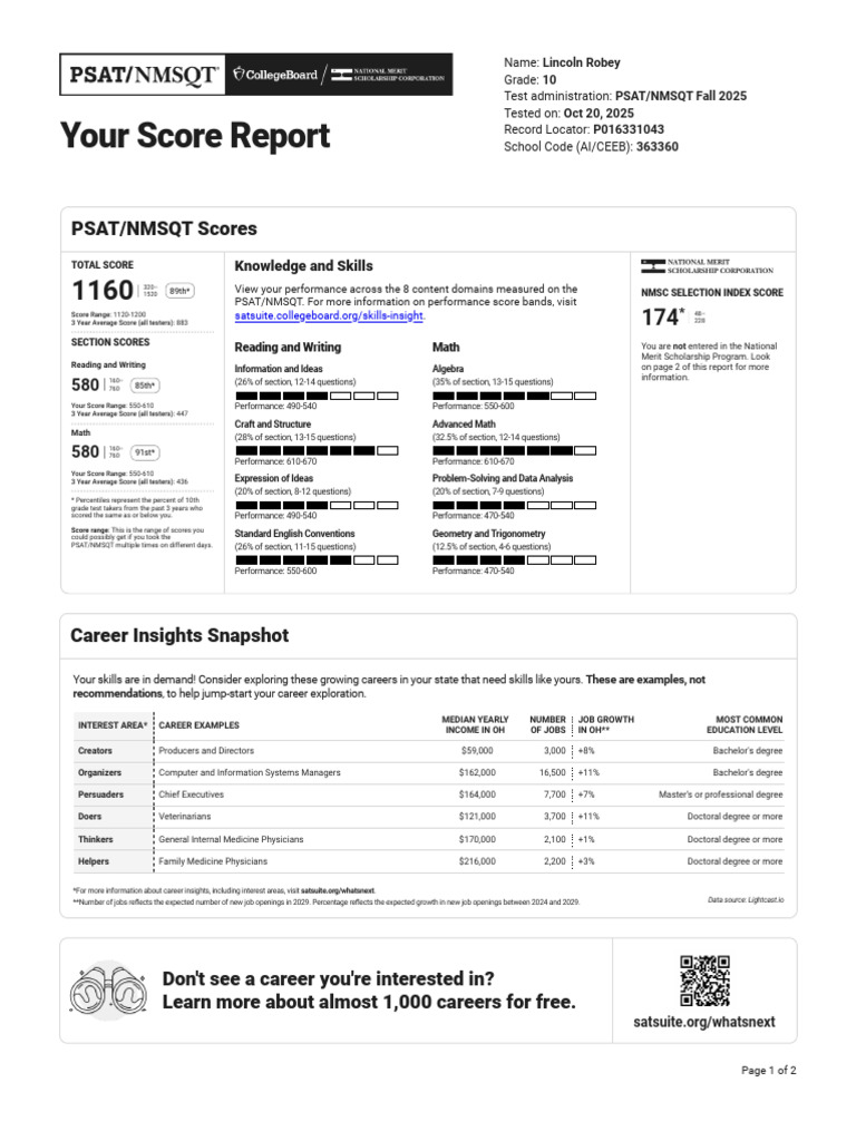 Psat Score | PDF