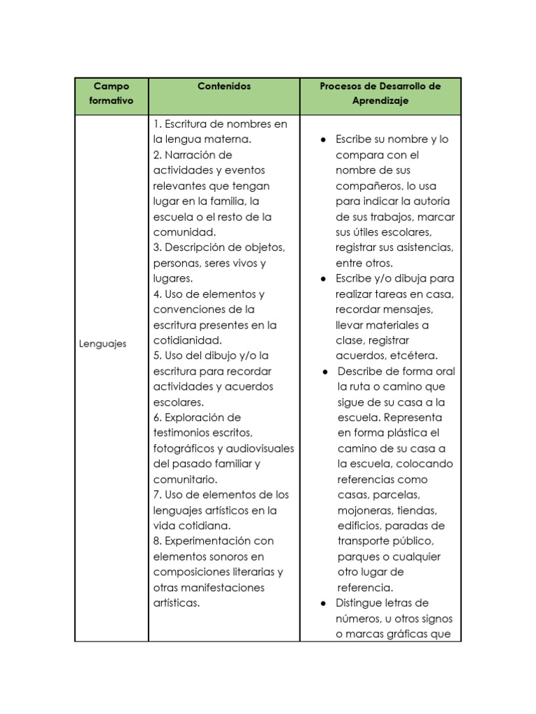 Contenidos y PDA, Proyecto_ Vida Saludable. Trimestre 2, 1er Grado (1 ...