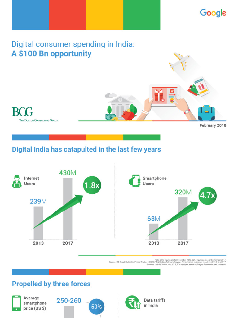 BCG-digital-consumer-spending-in-india | PDF
