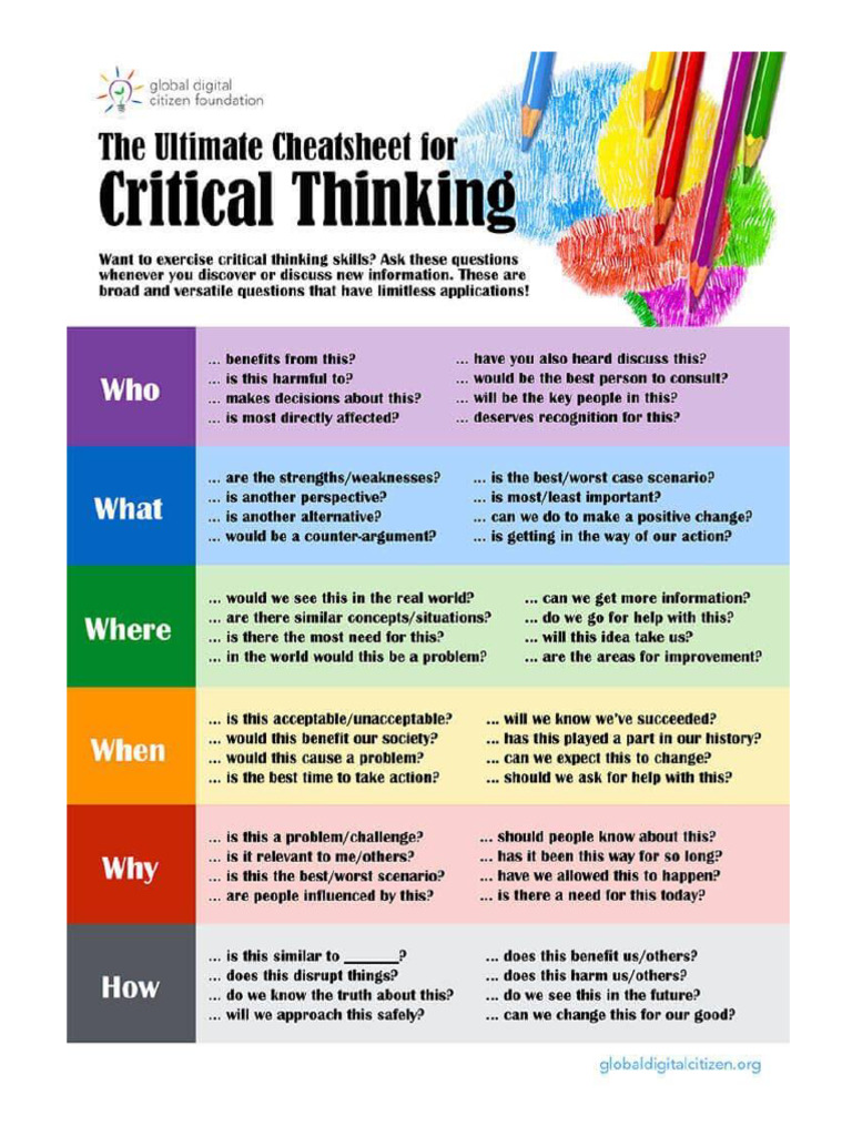 Critical Thinking PDF Resource | PDF