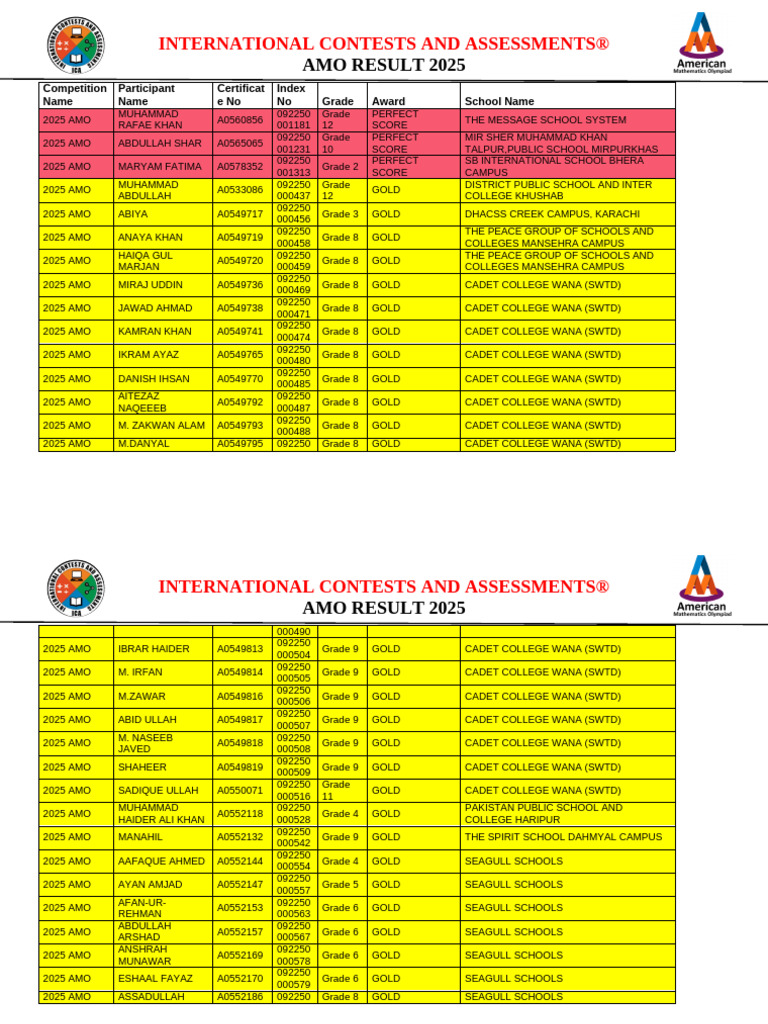Result | PDF | Pakistan