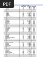 Bloomberg Country Codes Overview | PDF | Business