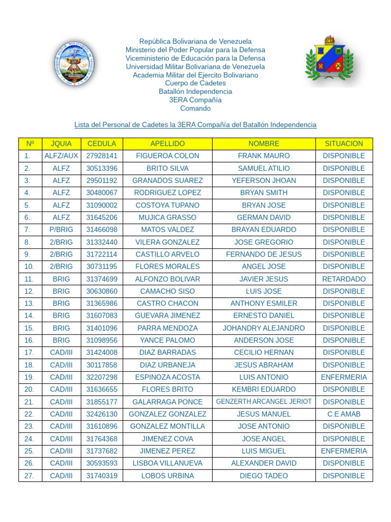 Lista Actualizada de La 3ra 10ene25 109 Parte | PDF | Organización militar | Militar