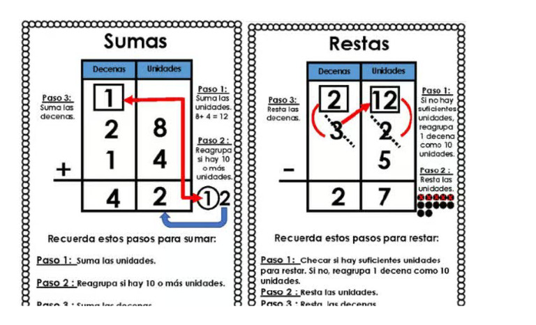 Cartel de Suma y Restas | PDF