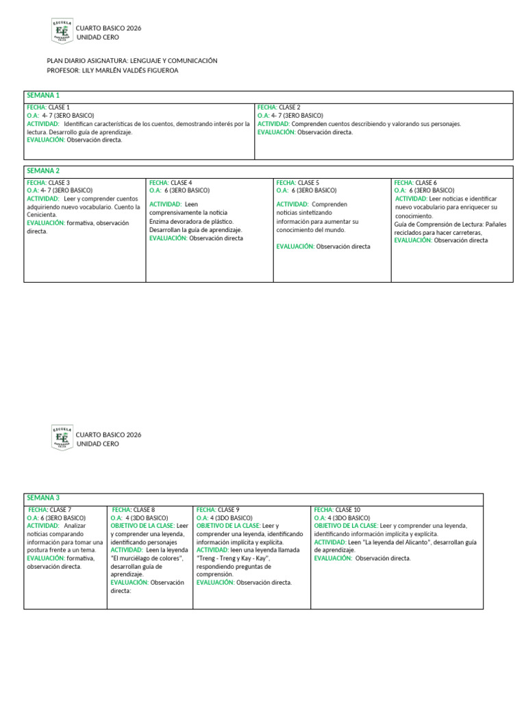 Plan Diario Lenguaje Cuarto Básico 2026 | PDF | Aprendizaje | Cognición