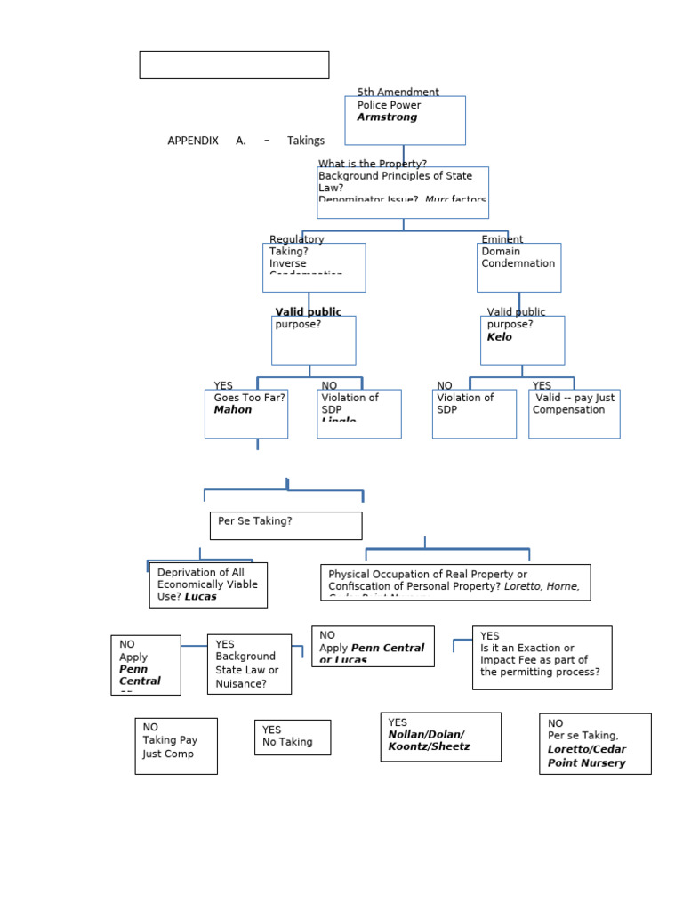 Takings Chart 2024 | PDF | United States Constitutional Law | United ...