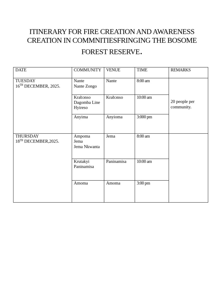 Itinerary for Fire Creation and Awareness Creation in ...