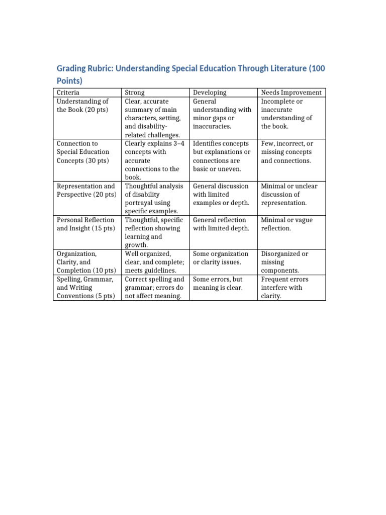 Special Education Literature Rubric Table | PDF