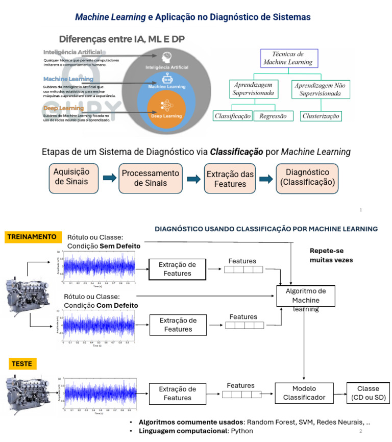 Basics in Machine Learning Classification for Diagnosis | PDF