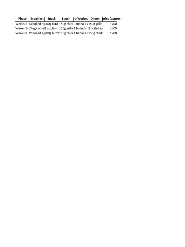 Meal Plan for 12-Week Diet Program | PDF