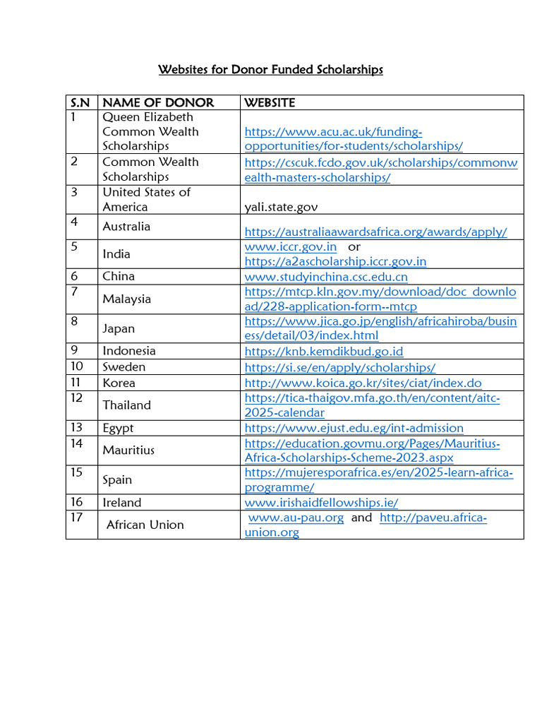 Open Scholarships 1 | PDF