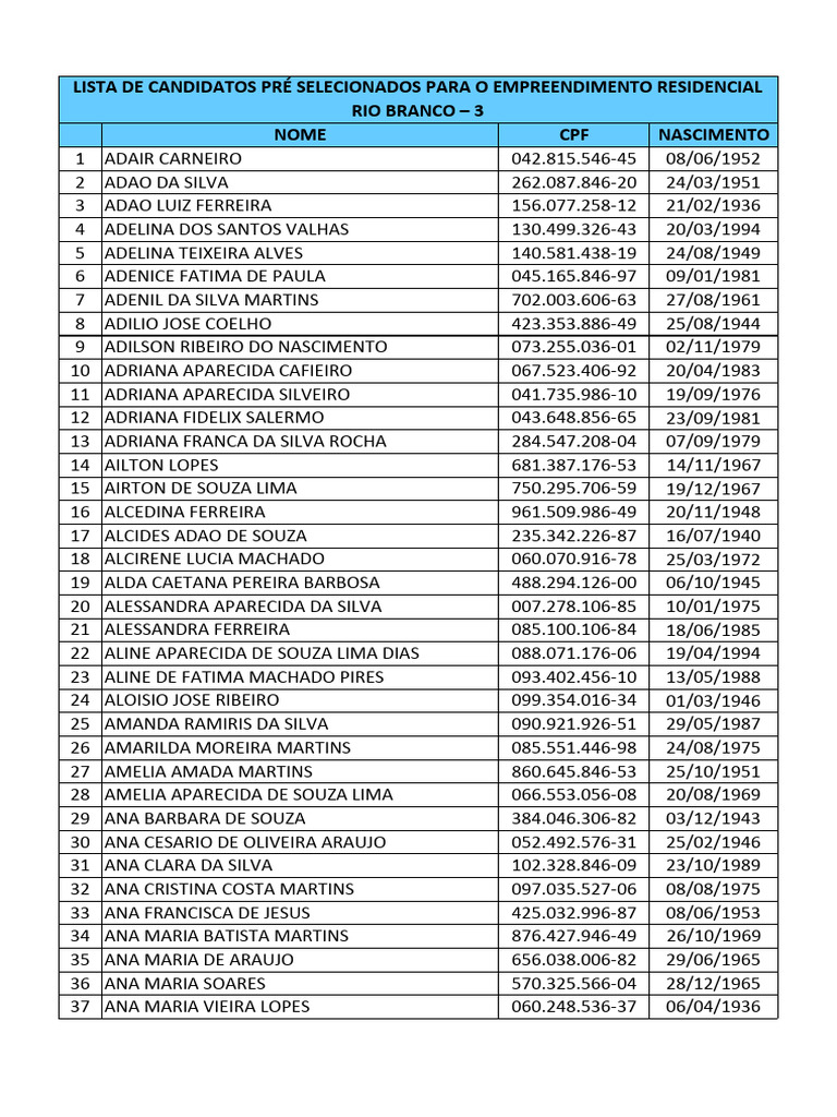 Lista-Rancho-Verde-final-2_cópia | PDF