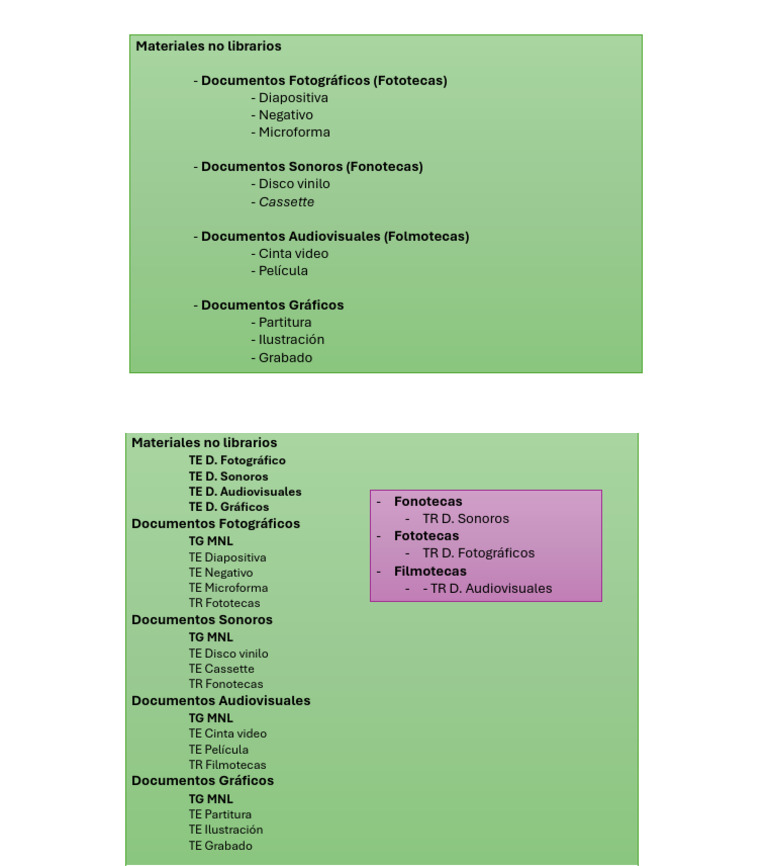 Ejemplo de Lenguaje Documental | PDF