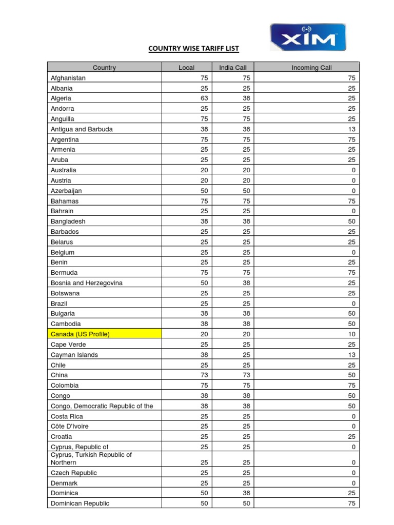 Country Wise Tariff Overview | PDF