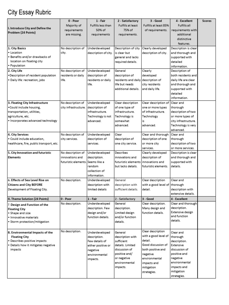 FINAL-MS-Essay-Rubric-Condensed.-1-1 | PDF | Risk