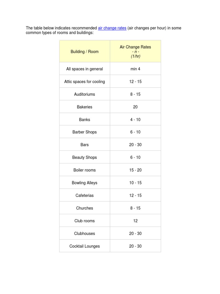 Air Change Rate | Refrigeration | Ton